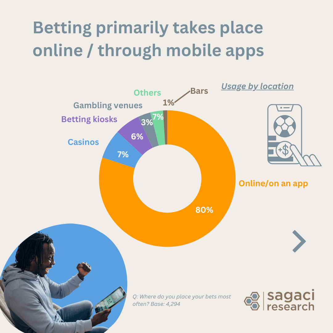 Gambling and betting in Africa: market insights