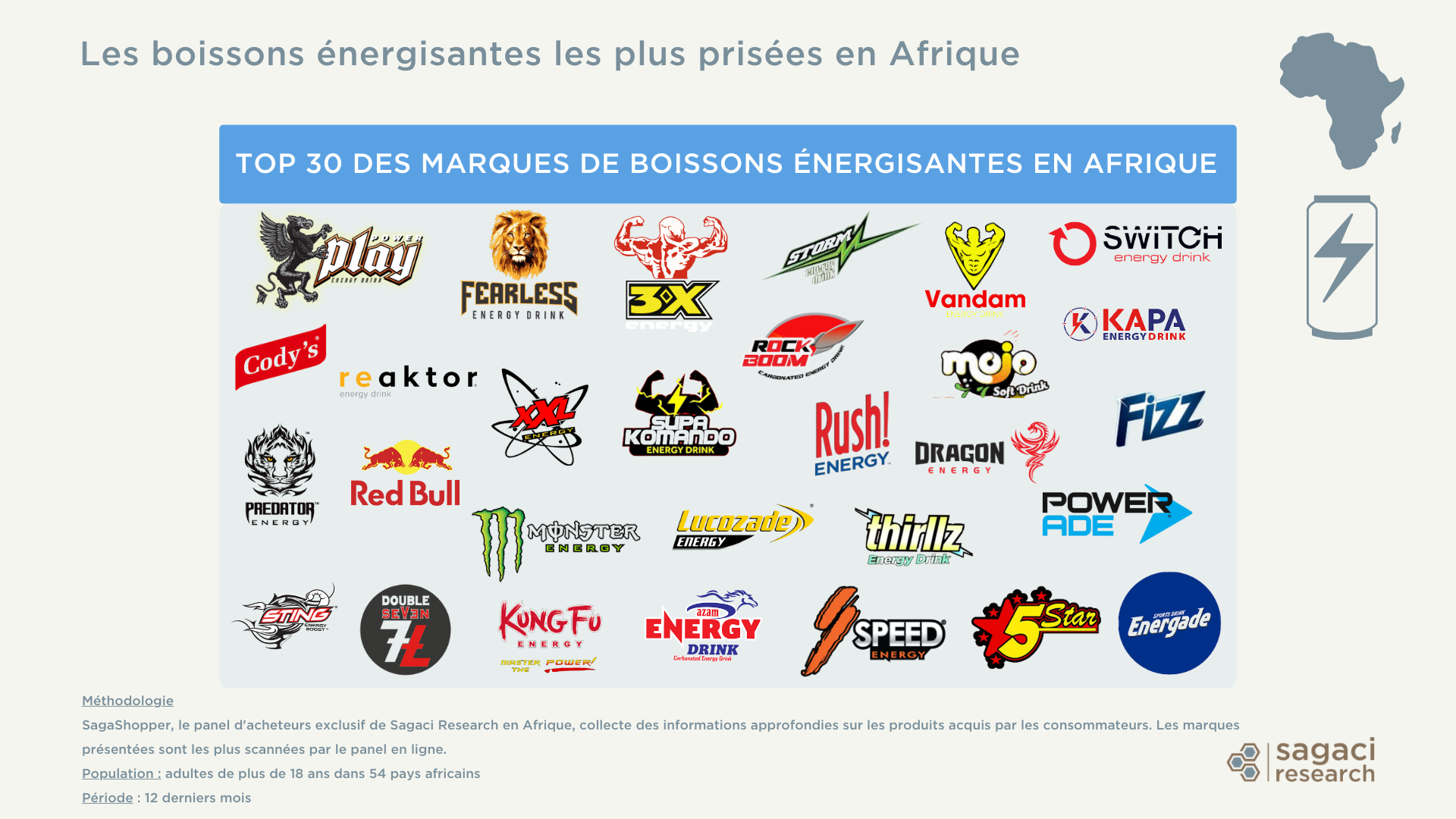 Les boissons énergisantes en Afrique : perspectives de croissance et de ...