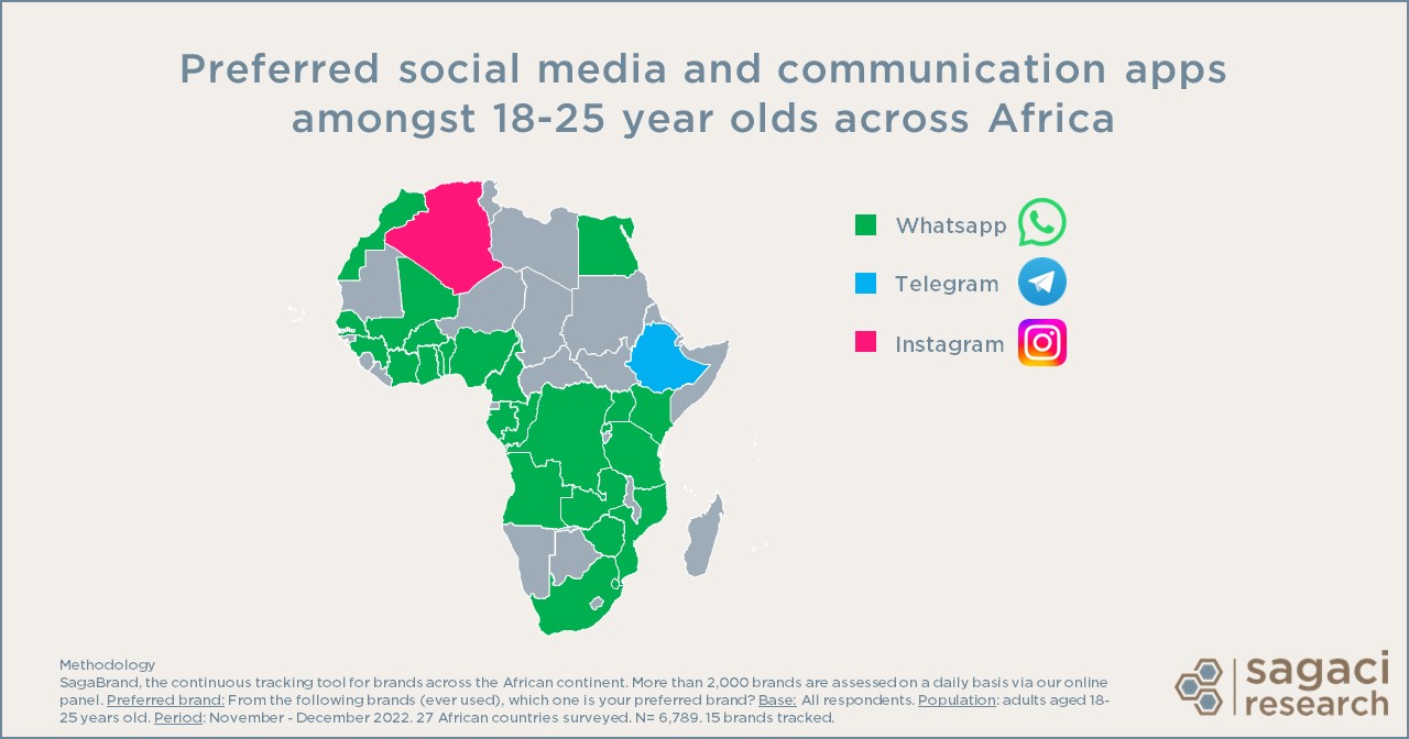 Preferred social media and communication apps across Africa: what makes ...
