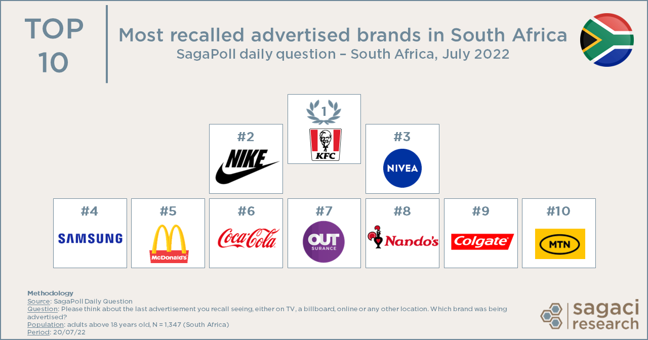 Best adverts in South Africa in July 2022