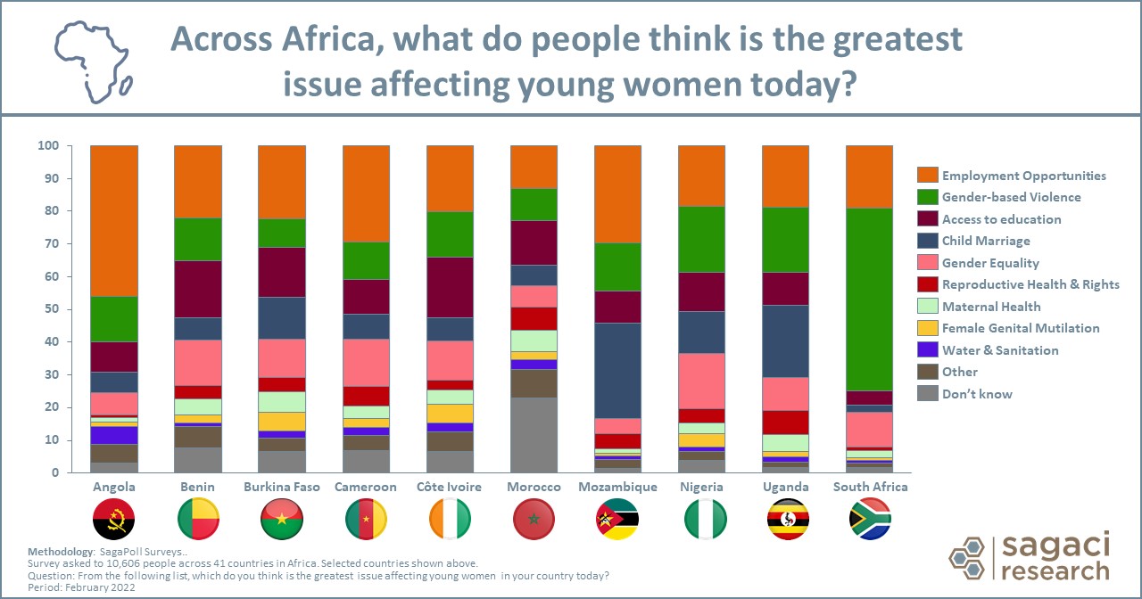International Women's Day 2022: The greatest issues affecting young ...