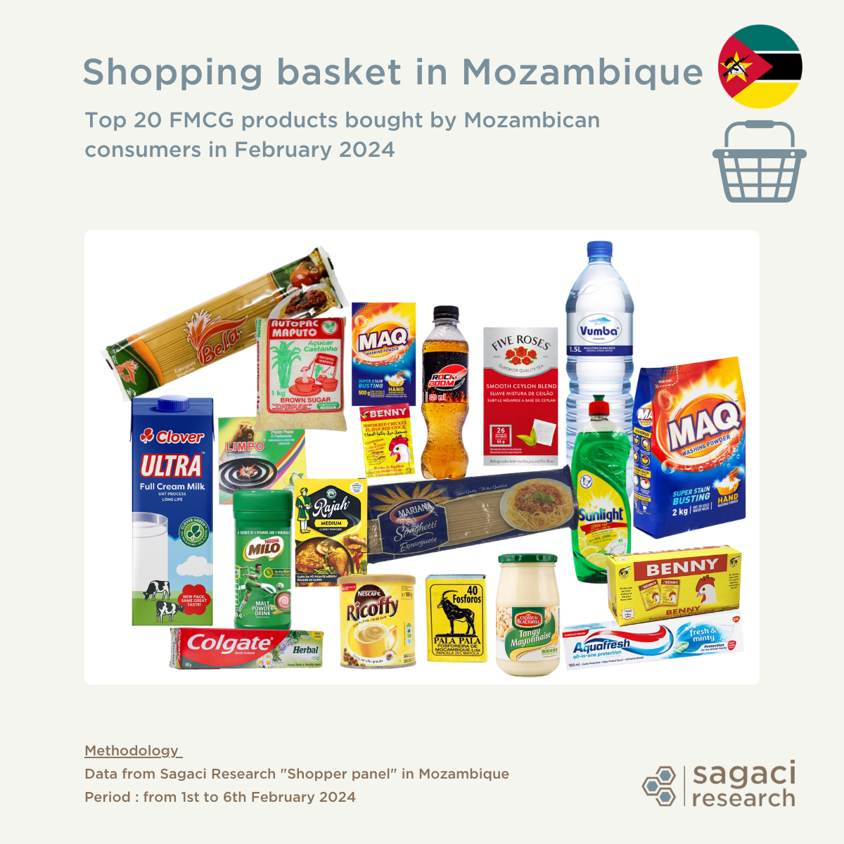 2024 Mozambican Consumer Trends: Shopping Insights & Preferences - Sagaci Research