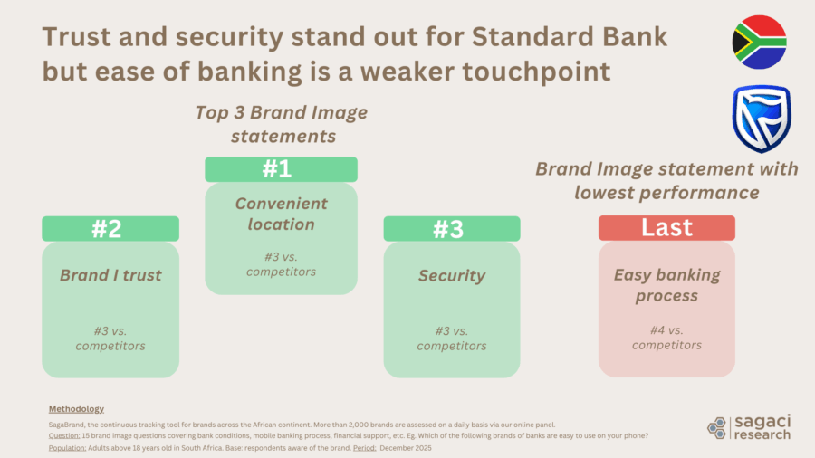 Top banks in South Africa: Customer satisfaction and brand performance ...