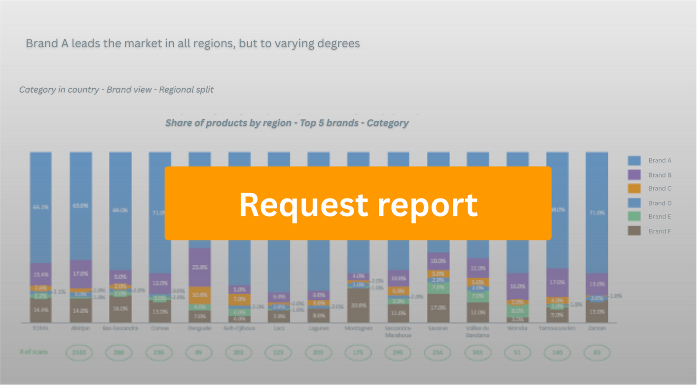 Markers and Highlighters market in Uganda - Sagaci Research