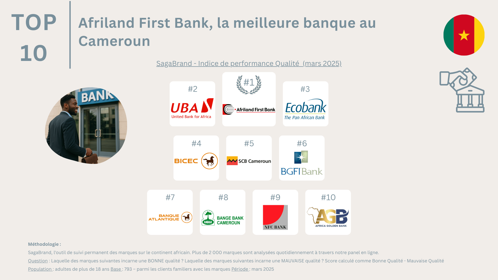 Les meilleures banques au Cameroun - Sagaci Research