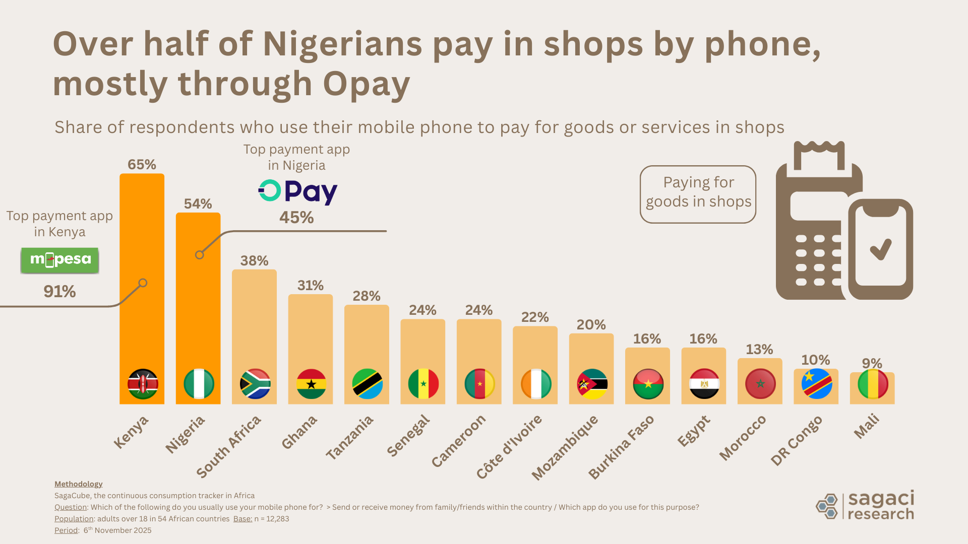 FinTech in Africa: beyond mobile money, the growing digital ecosystem ...